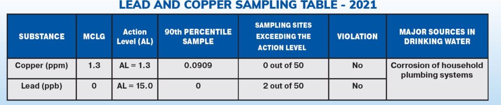 Lead and Drinking Water - Springfield Water and Sewer Commission